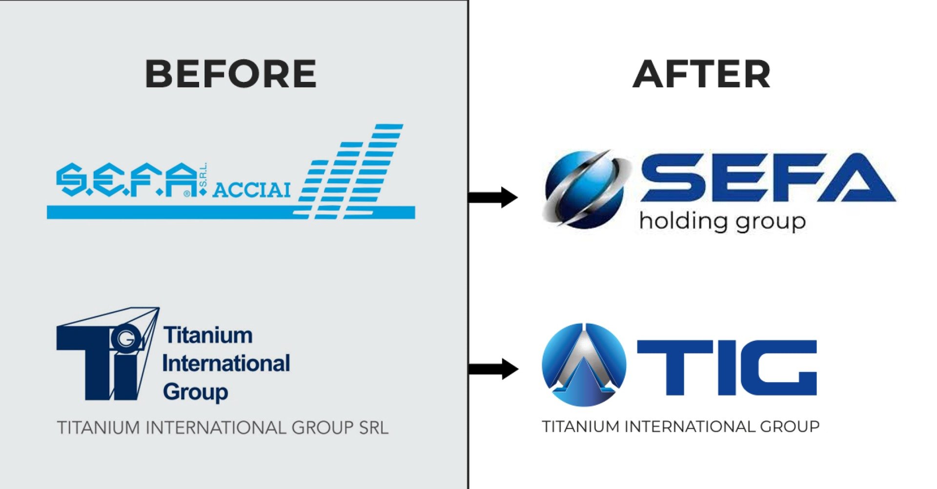 The Rebrending of SEFA Holding Group and TIG | Titanium International ...